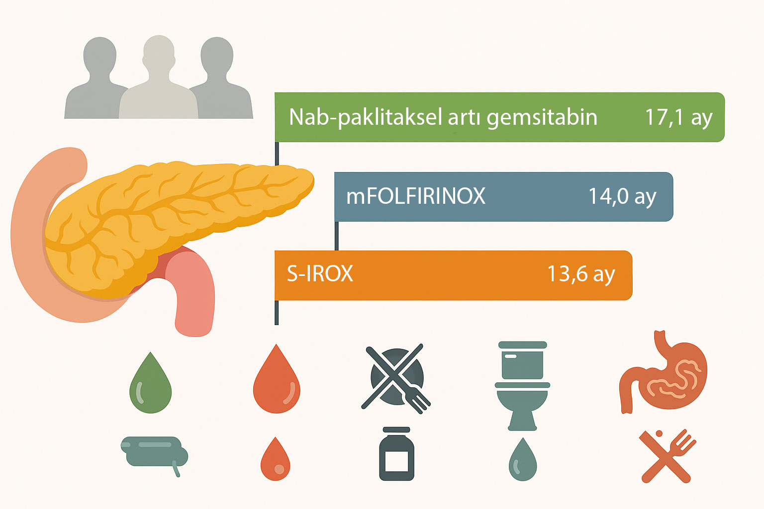 Pankreas Kanserinde Beklenmedik Sonuç: mFOLFIRINOX Yerine Nab ...