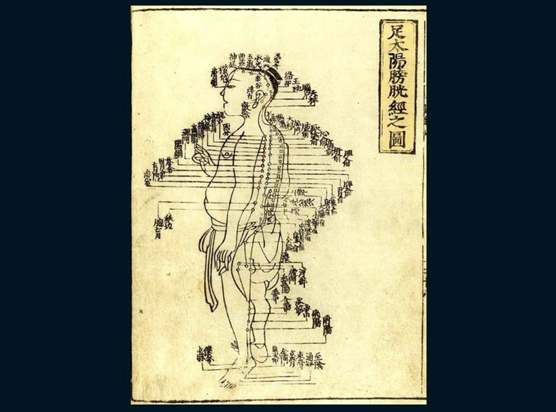 Huangdi Neijing MÖ 300 – Doğa üstü güçlerden doğal nedenlere | Prof. Dr ...