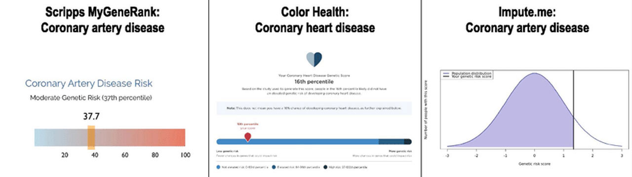 Poligenik Risk Skoru (PRS) – Hastalık Tahmininde Yeni Genetik Araç ...